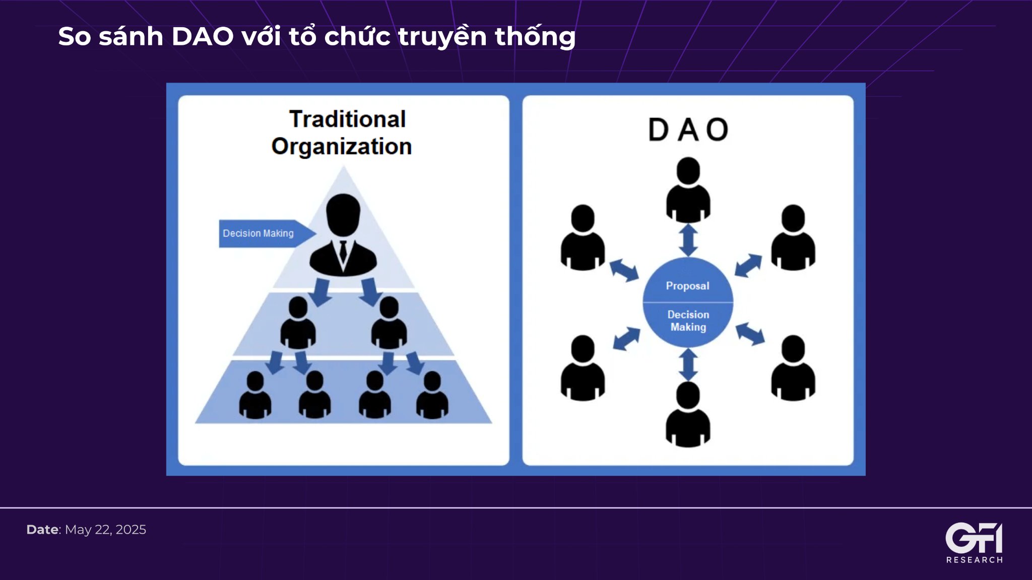 DAO là gì? Tìm hiểu về DAO trong đầu tư Crypto