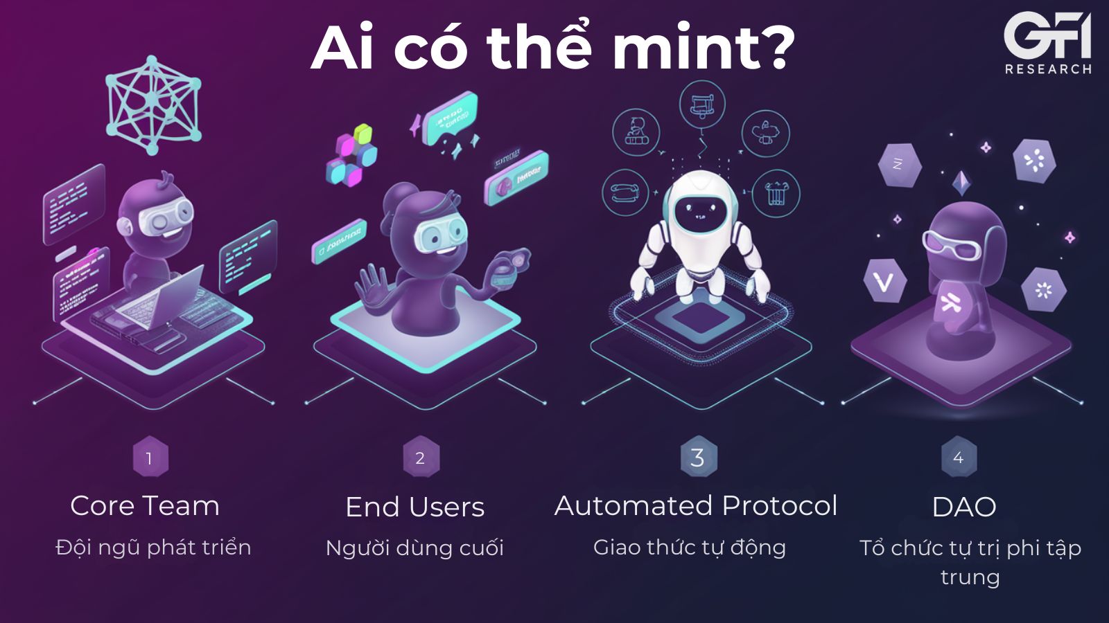 Mint là gì? Cách đế chế kinh tế blockchain hình thành
