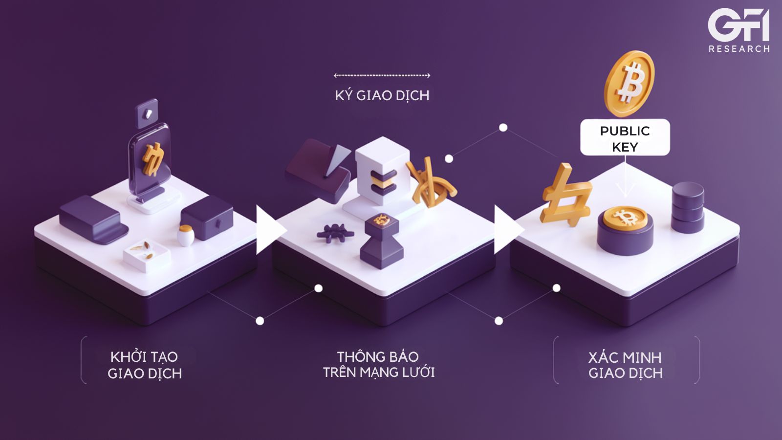 Public Key là gì? Ảnh hưởng của public key trong giao dịch