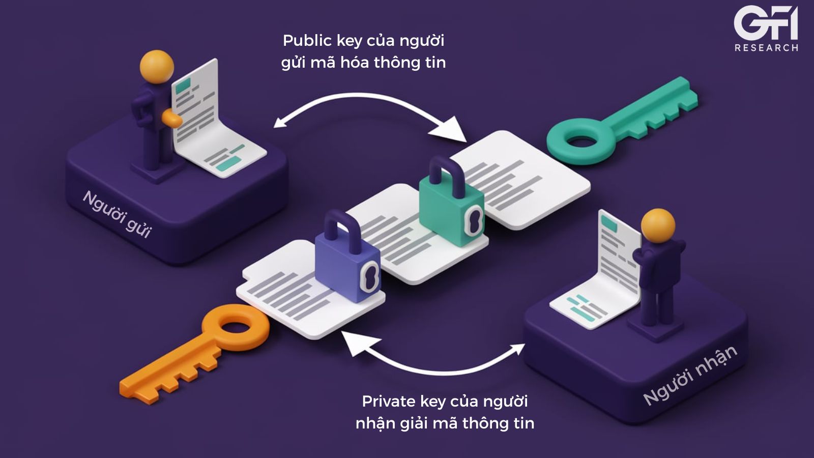 Public Key là gì? Ảnh hưởng của public key trong giao dịch