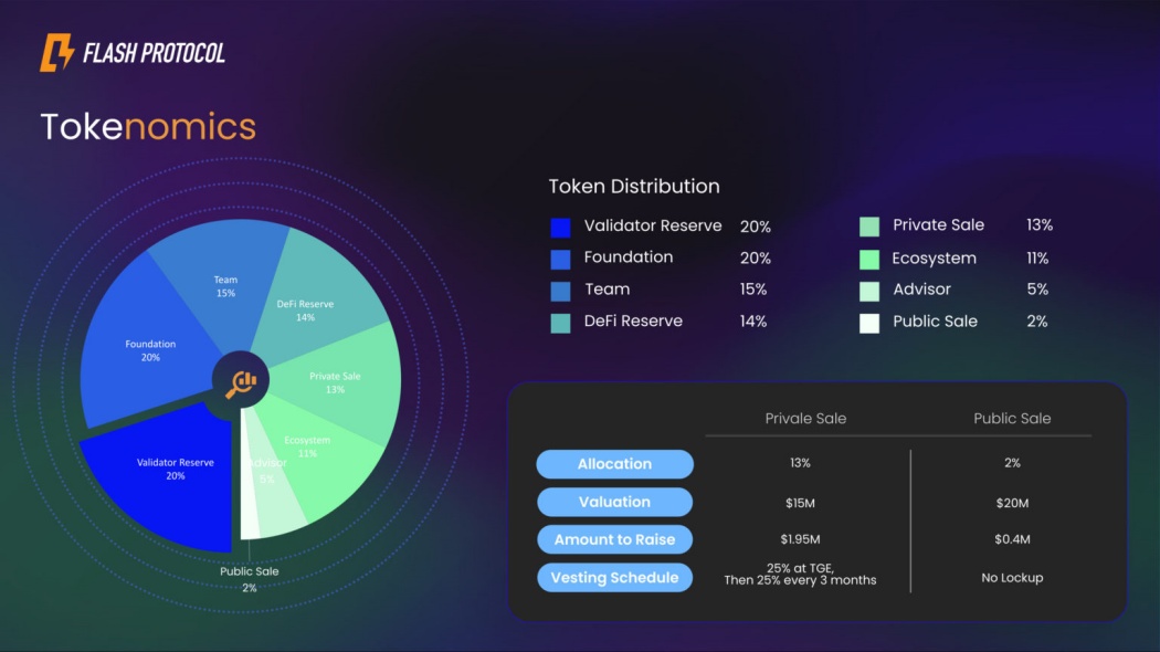 Flash Protocol là gì? Thông tin chi tiết về dự án FLASH