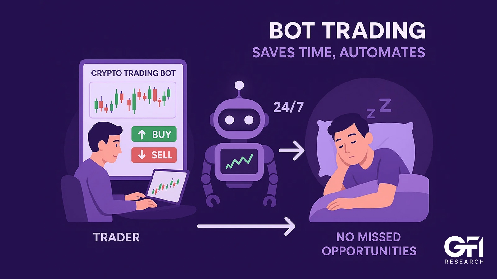 Bot trade là gì? Công cụ quản lý giao dịch hiệu quả