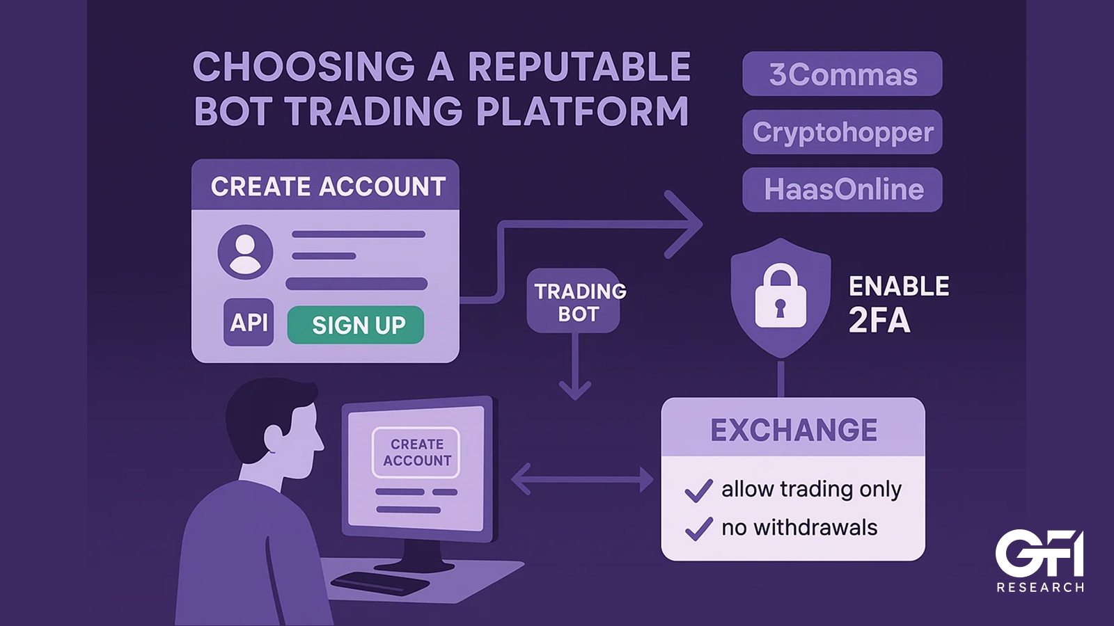 Bot trade là gì? Công cụ quản lý giao dịch hiệu quả