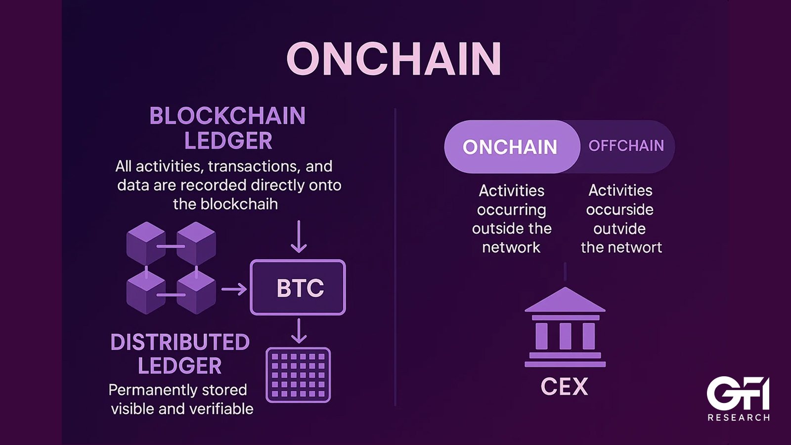 Onchain là gì? Hướng dẫn áp dụng onchain vào đầu tư crypto