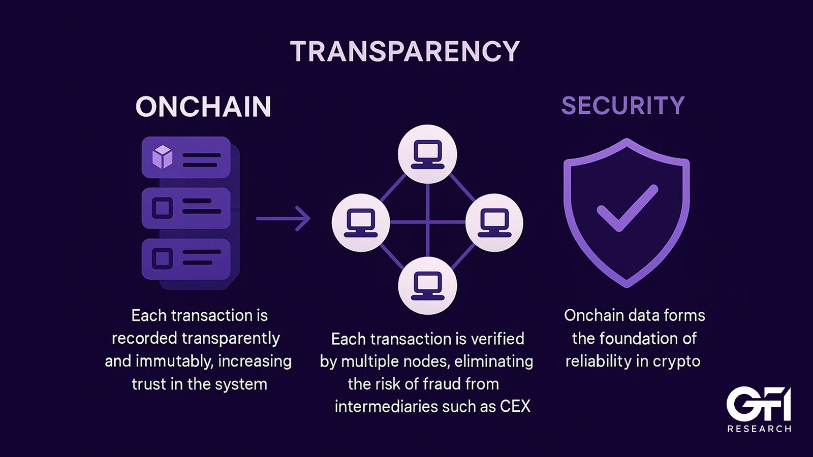 Onchain là gì? Hướng dẫn áp dụng onchain vào đầu tư crypto