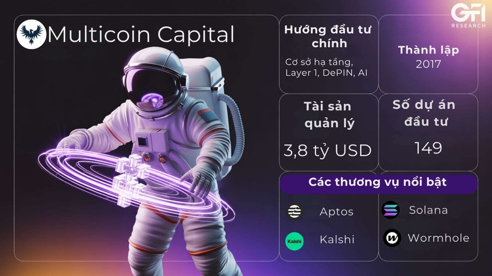 Tổng quan về quỹ Multicoin Capital