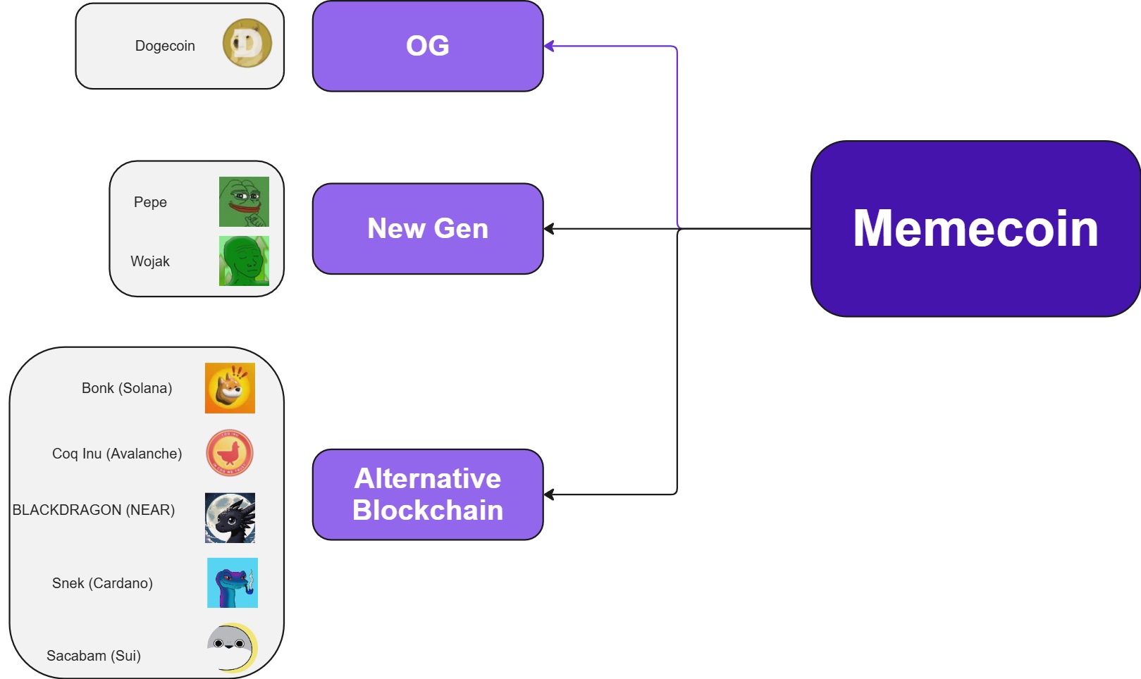 Crypto Map – Định hình thị trường crypto cùng GFI