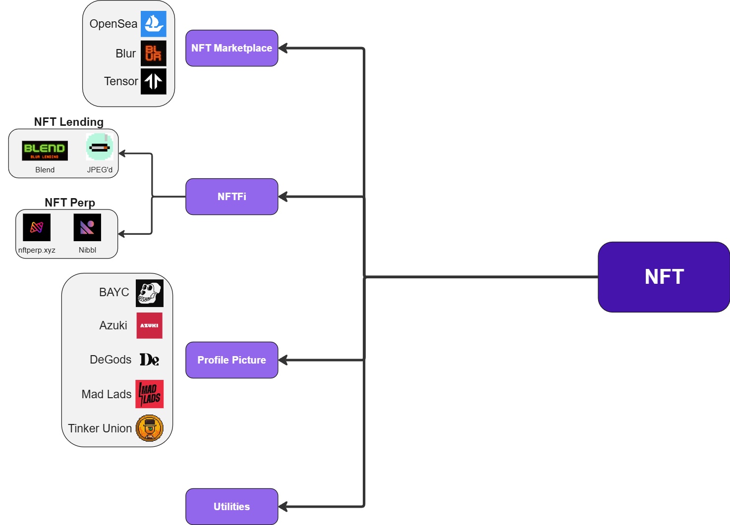 Crypto Map – Định hình thị trường crypto cùng GFI
