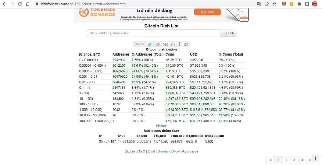 Cách check ví cá mập trong thị trường crypto cho người mới