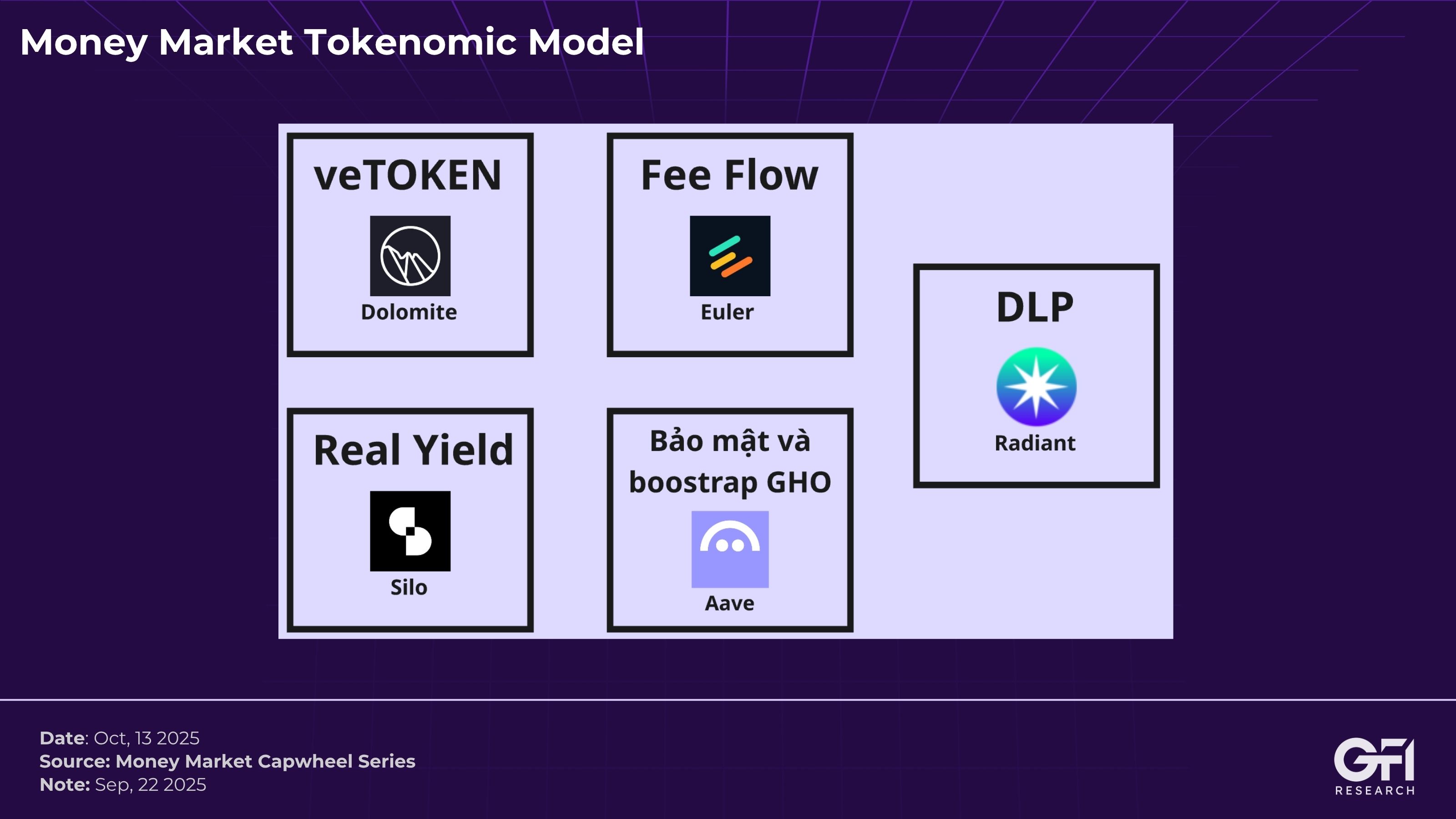 CapWheel Series: Phân tích Tokenomics Money Market