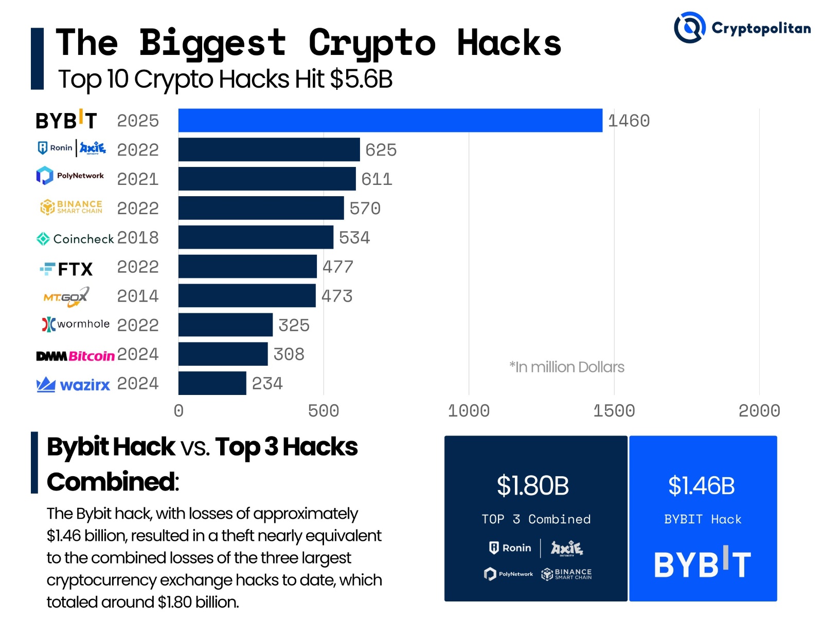 Top 10 vụ hack nghiêm trọng nhất trong năm 2025